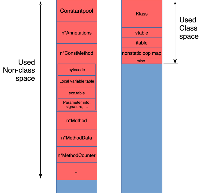 MetaSpace是什么？ | 新鹏的博客